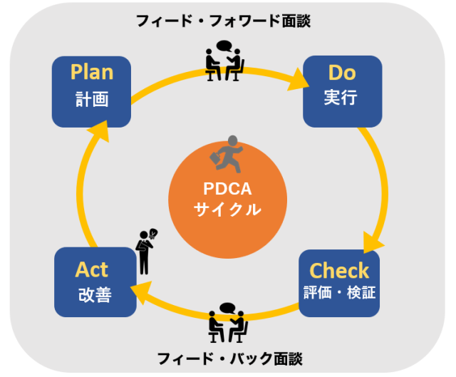 Vol.38 即実践！効果的な「育成PDCAサイクル」が部下の成長を支える - PROJECT PRODUCE